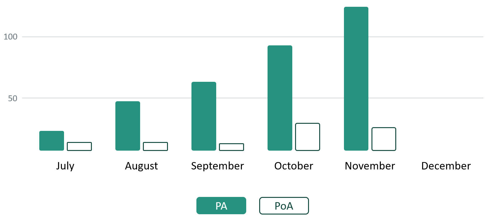 Article 6 Pipeline - UNEP-CCC